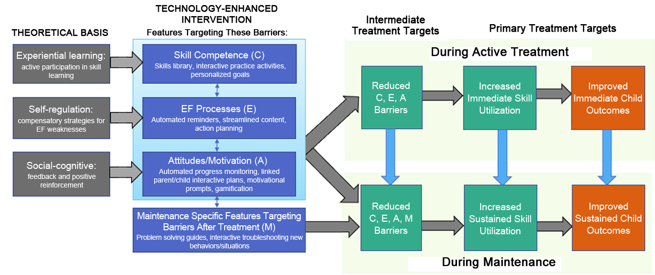 JPBS-An Open Access Journal from Hapres